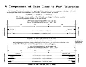Resources - Zero Check